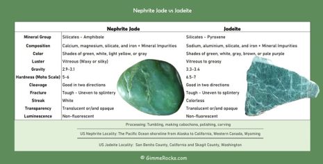 Nephrite Jade vs. Jadeite - Two Distinct Minerals